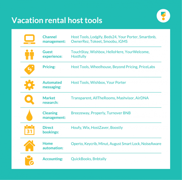 Airbnb Inventory Checklist Template